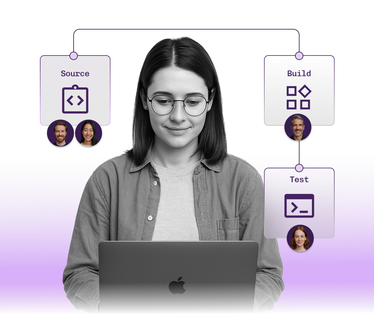CISO & CTO Guide to Supply Chain Security: Securing The Software Factory